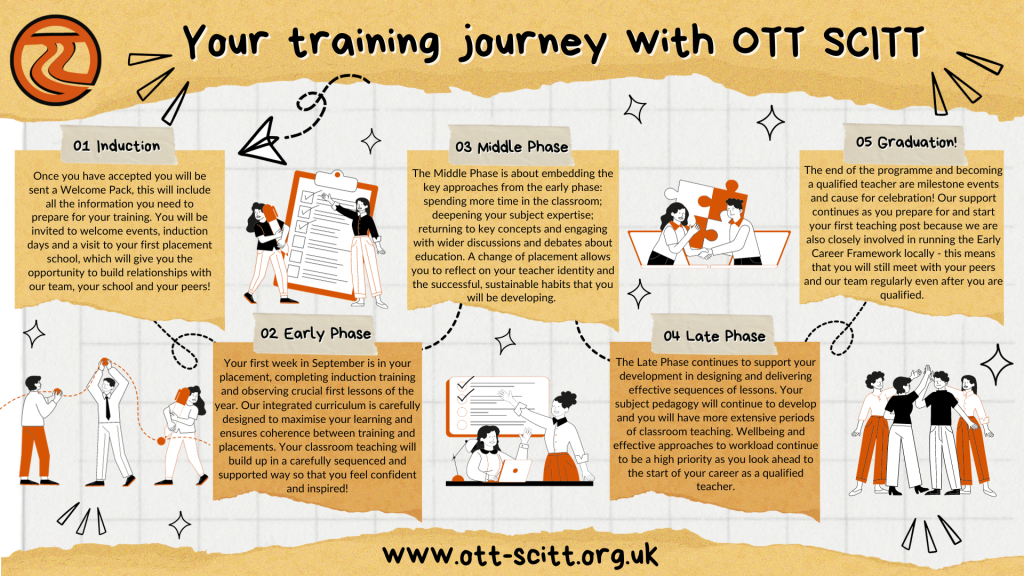 Myths and Misconceptions about School Centred Teacher Training Courses ...