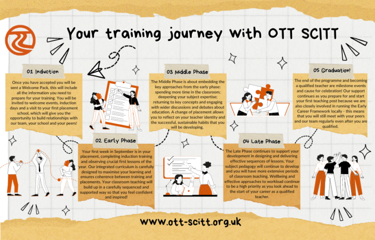 Curriculum - OTT SCITT
